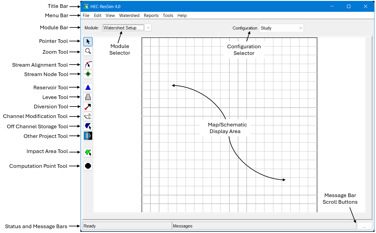 The Watershed Setup Module