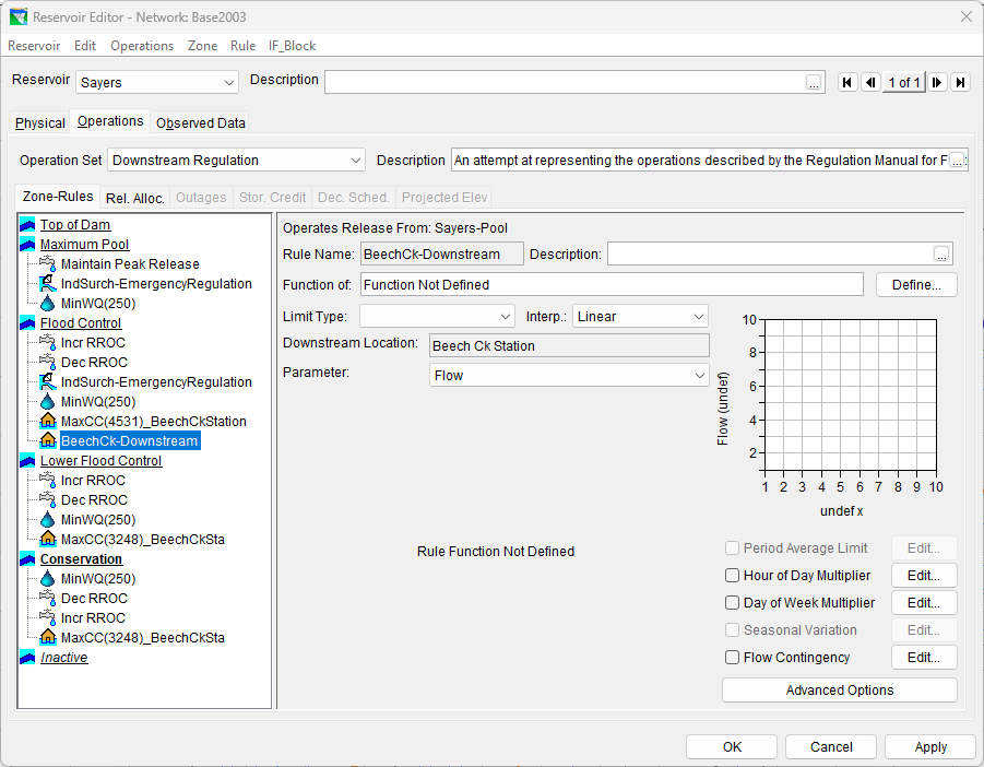 The Downstream Control Function Rule