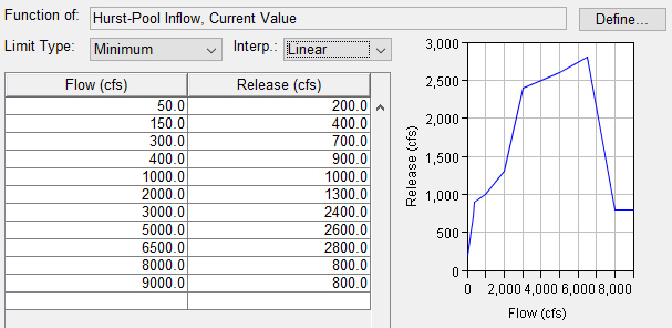 Select the Interpolation Type