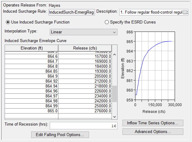 Use Induced Surcharge Function