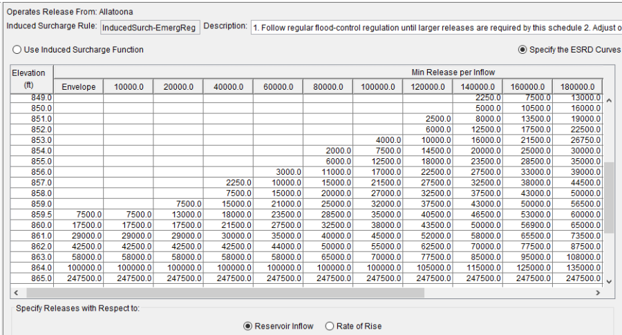 Specify the ESRD Curves