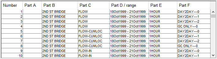 The Pathname List Views