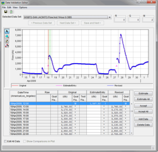 Managing Incoming CWMS Data