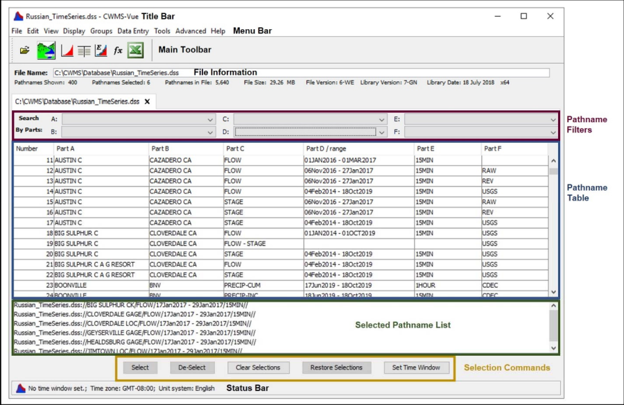 Overview of CWMS-Vue in CWMS