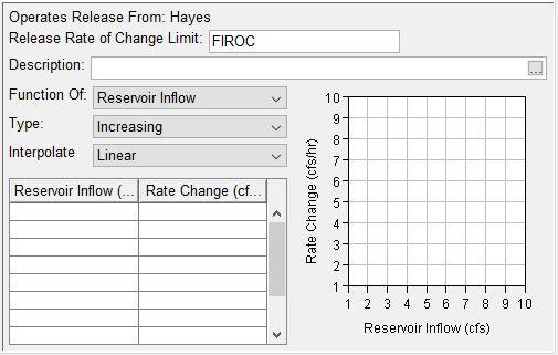 Flow Rate of Change Limit Rule