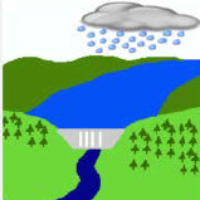 CWMS and RTS Documentation