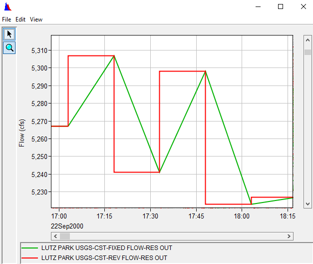 Data Screening and Estimating