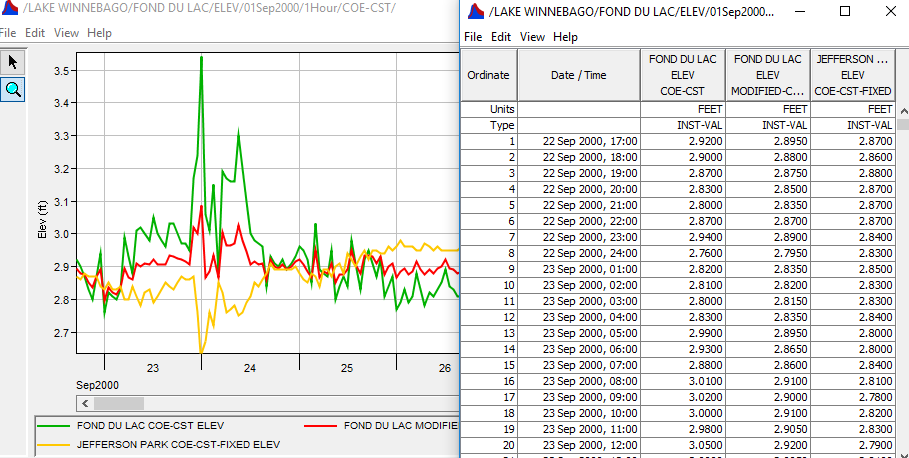 Hydrologic Computations