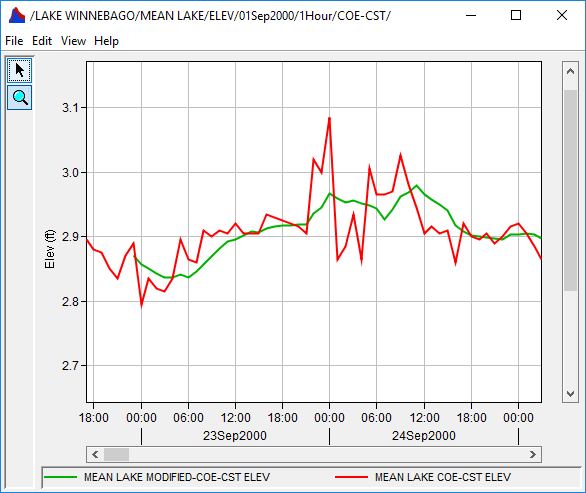 Hydrologic Computations