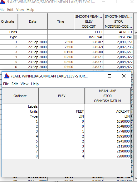 Hydrologic Computations