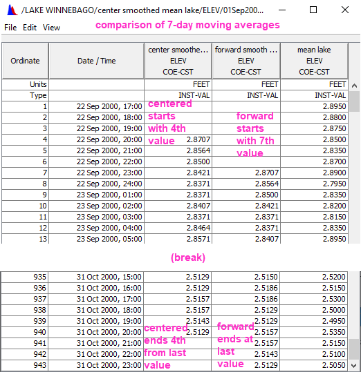 Hydrologic Computations
