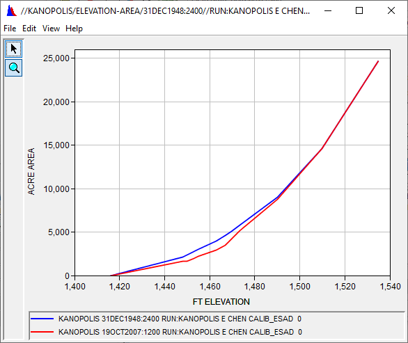 Task 2: Reservoir Volume Reduction Modeling with Outflow Curve Routing ...