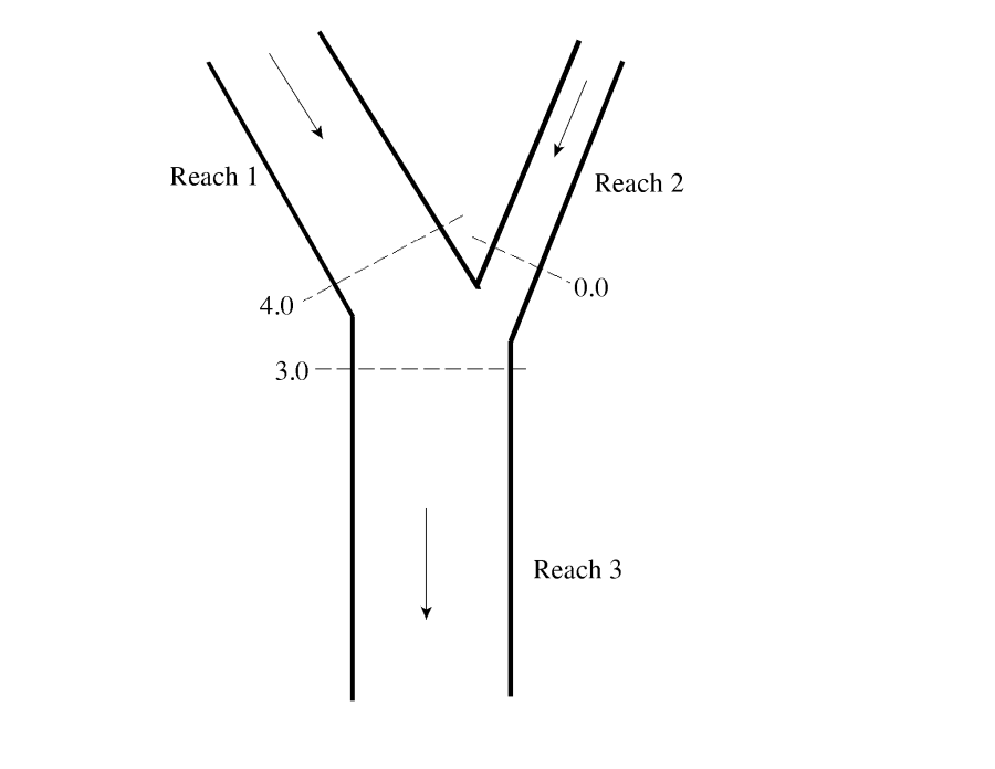 Energy Based Junction Method