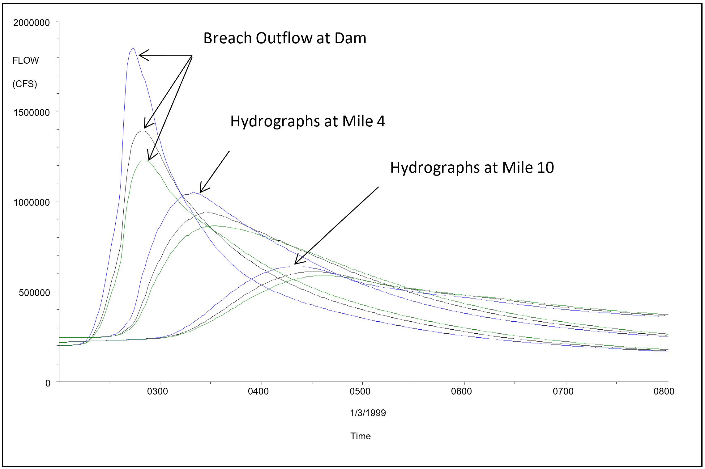 Recommended Approach