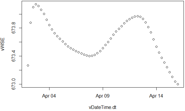 Visualizing Hdf5 Results With R Python And Matlab