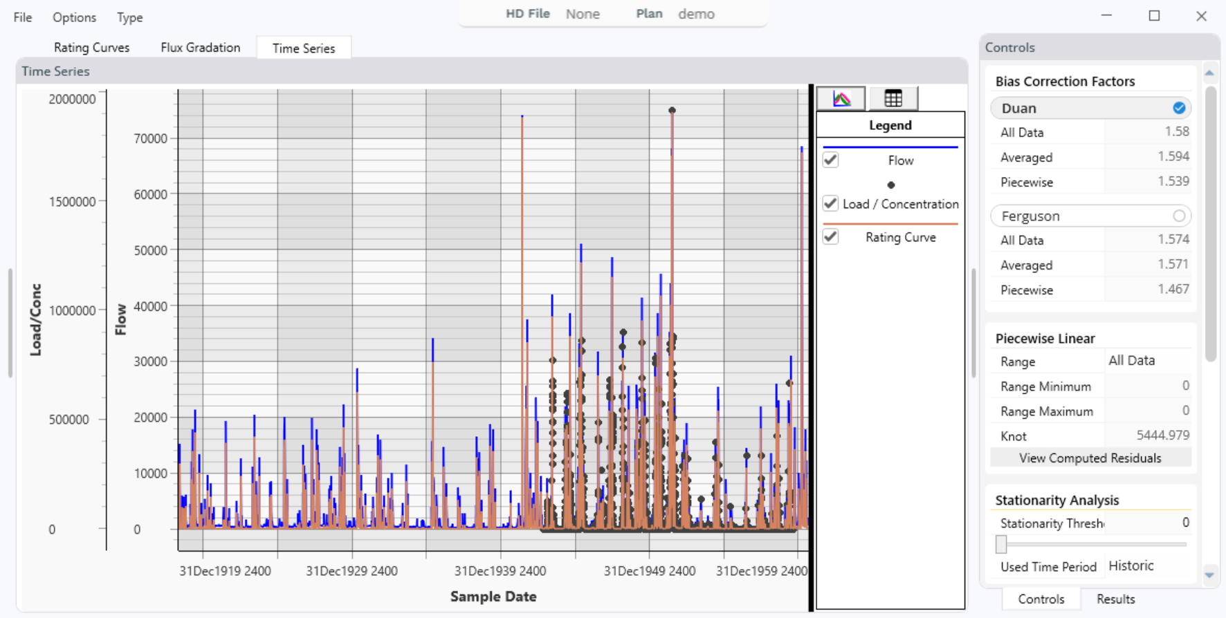 Sediment Time Series And Average Annual Load