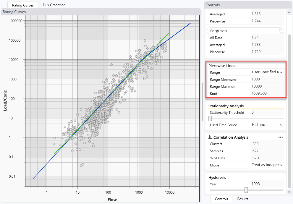 Piecewise Linear Regression