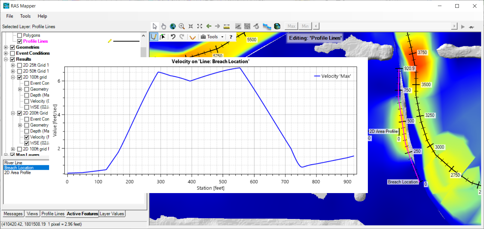 Evaluating RAS Results