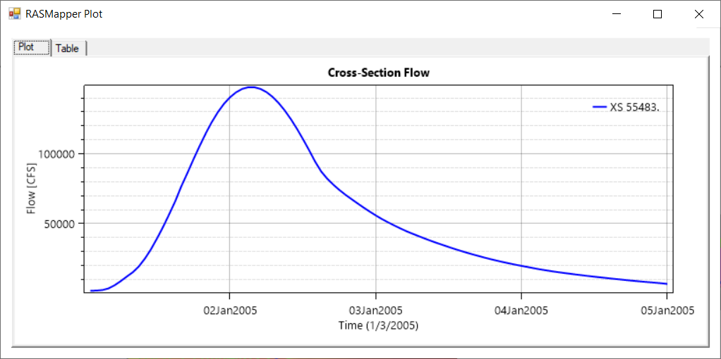 Evaluating RAS Results
