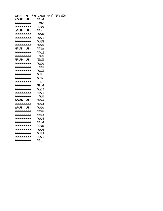 Task 1. Create a new HEC-SSP Study, Import Data, and Visualize Multiple Data Sets