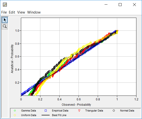 Example 25 Distribution Fitting Analyzing A Time Series Of Daily Average Flow To Estimate