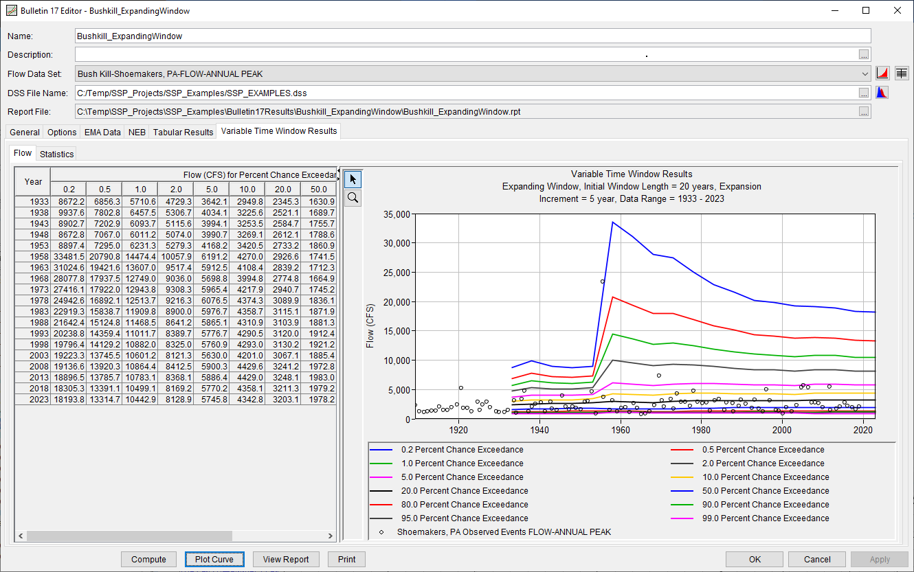 Expanding Window - Bushkill Creek