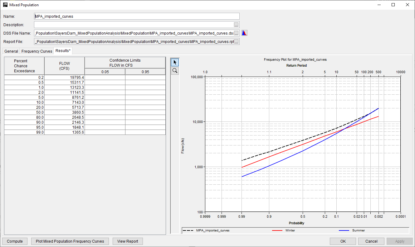 Task 5. Create a Mixed Population Analysis Using the Summer and Winter ...