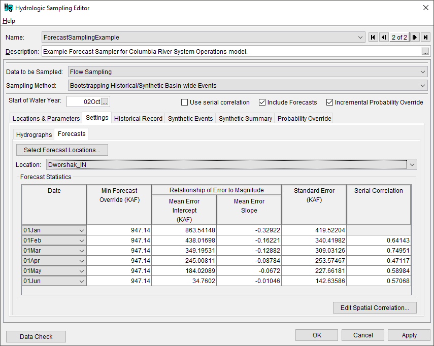 Sampling Forecast Uncertainty