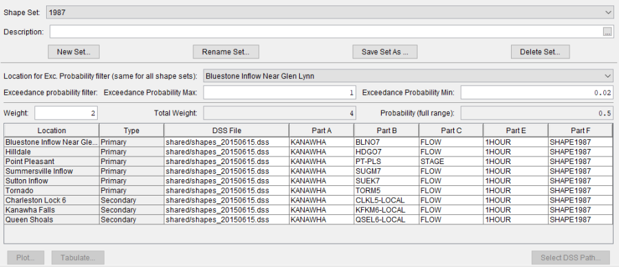 Hydrographs to Scale (Shape Sets)