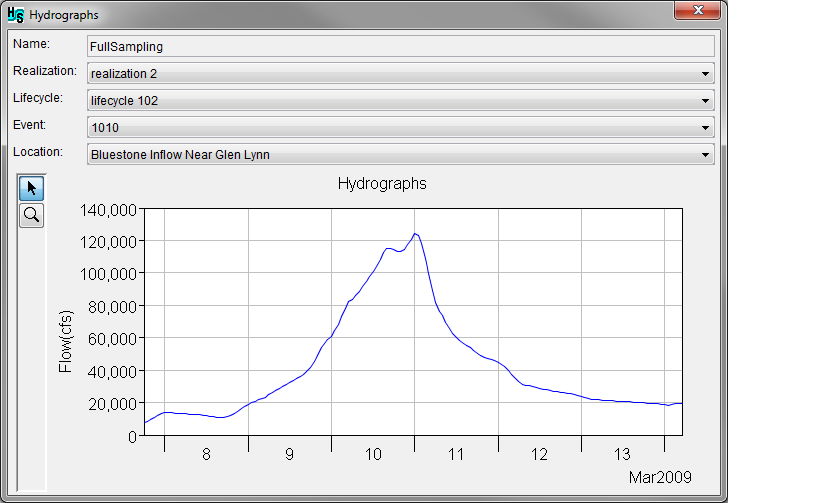 Hydrologic Sampler Results